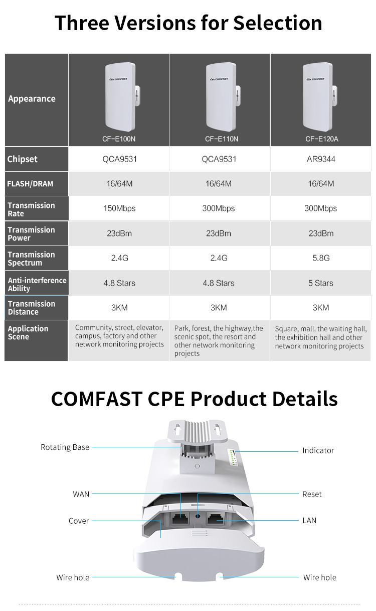 CF-E120A - Wireless Bridge - COMFAST