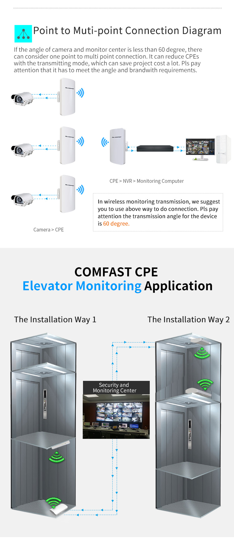 CF-E120A - Wireless Bridge - COMFAST