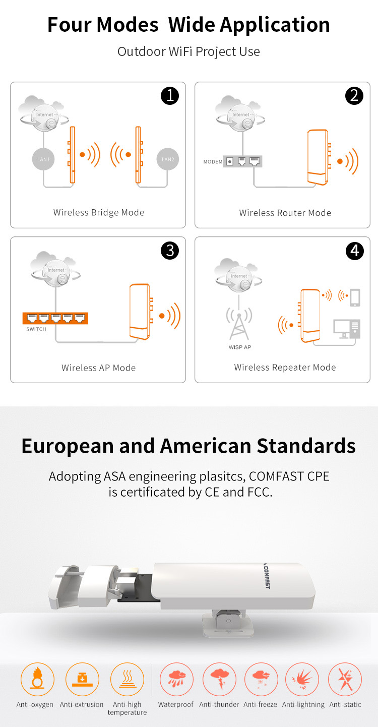 CF-E120A - Wireless Bridge - COMFAST