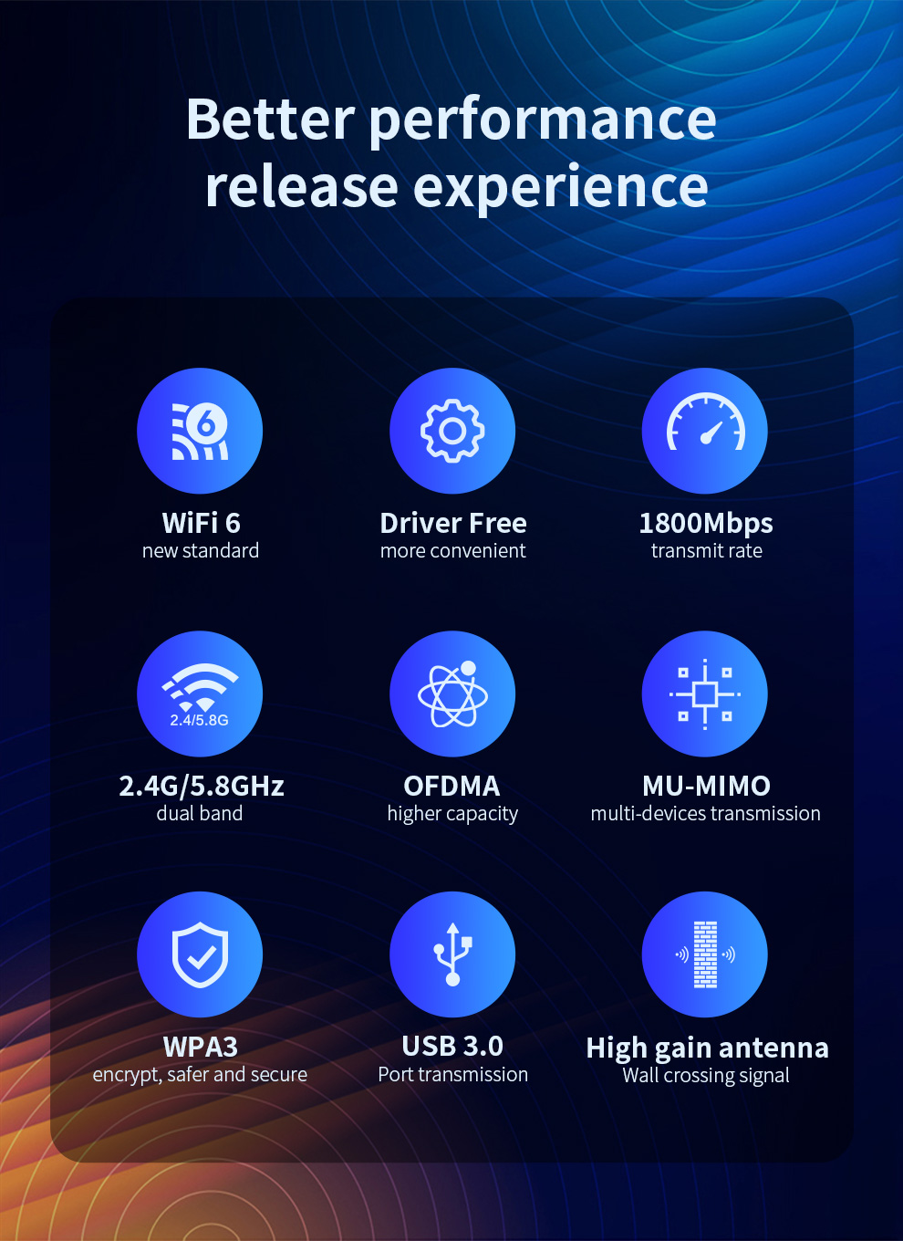 CF-962AX - Wireless Adapter - COMFAST