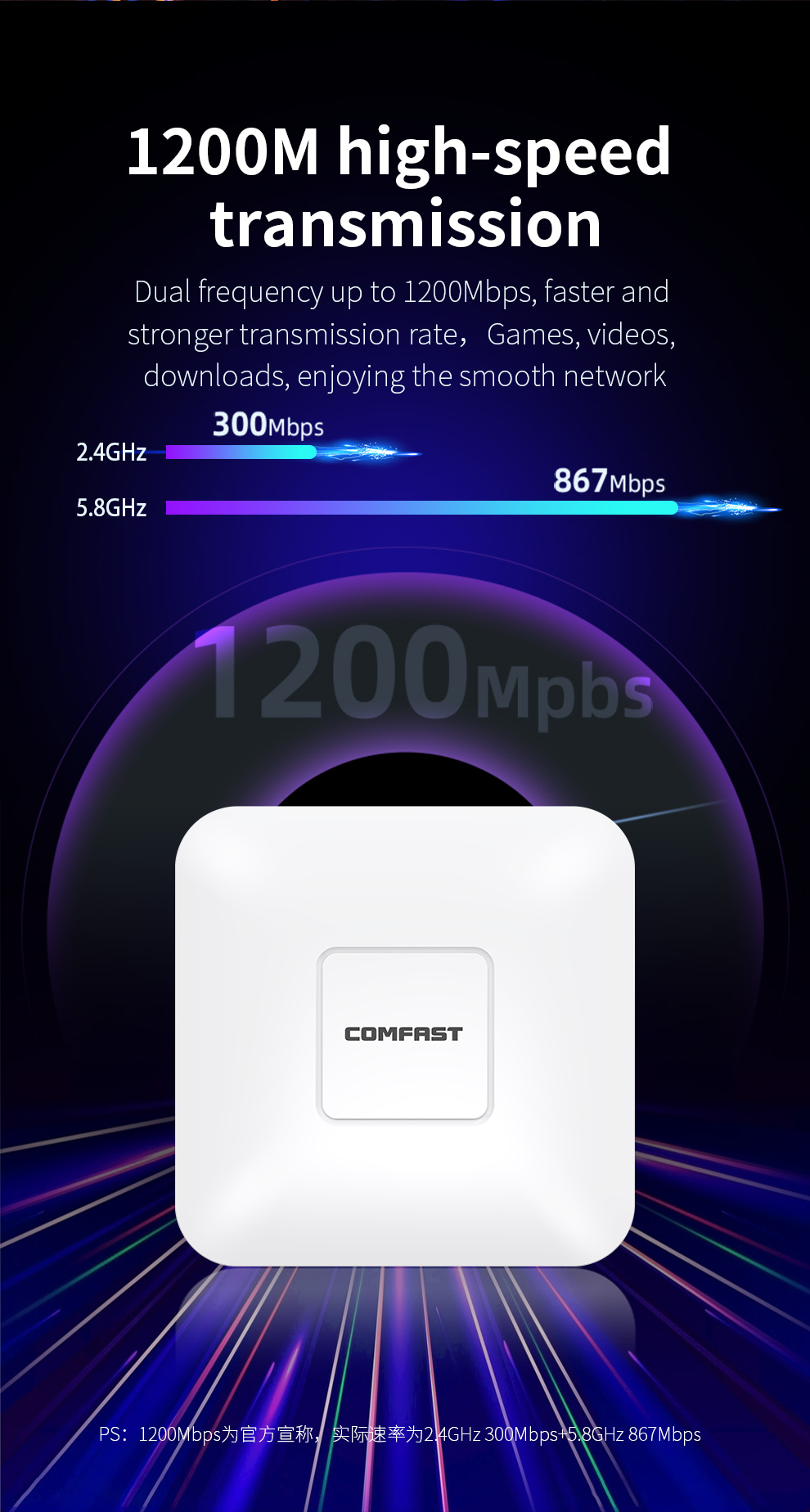 CF-E455AC V2 - Wireless AP - COMFAST