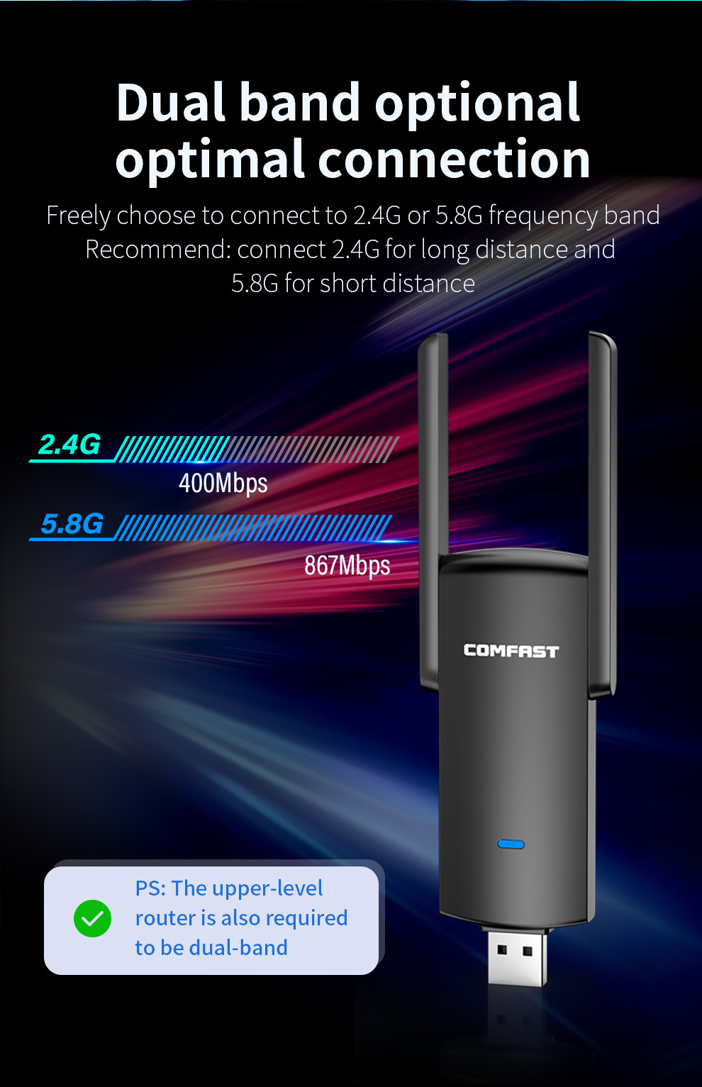 CF-924AC V3 - Wireless Adapter - COMFAST